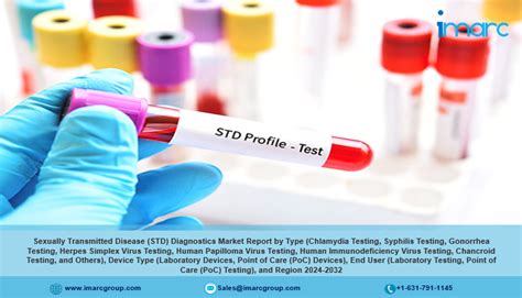 Sexually Transmitted Disease Std Diagnostics Market Business Growth Development Factors And