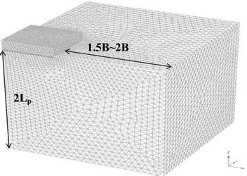 The FEM Used In The Current Study Download Scientific Diagram