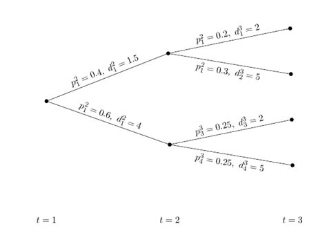 Forest Writing Info Into A Tree TeX LaTeX Stack Exchange