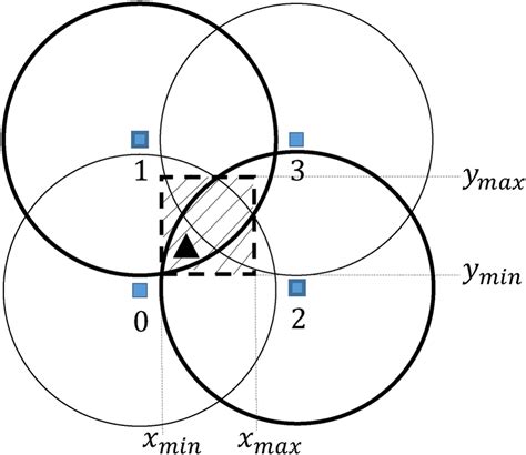 Convex Bounding Box Used To Reduce The Feasible Area Of Mn Position
