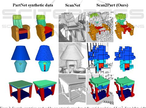 Scan2part Fine Grained And Hierarchical Part Level Understanding Of Real World 3d Scans