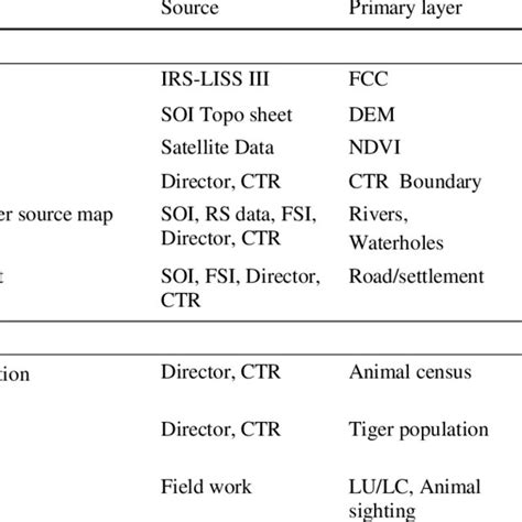 spatial non spatial data sources used and output maps generated