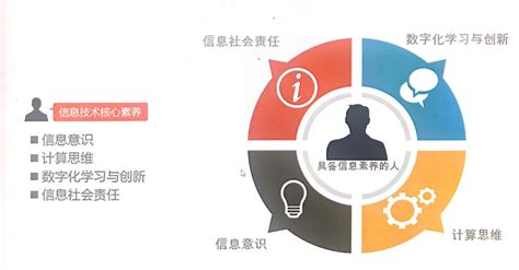 编程以后会纳入高考吗?浙江省中小学信息技术课 9 月换新教材,大数据人工智能占 80 Csdn博客 编程以后会纳入高考吗?浙江省中小学信息技术课 9 月换新教材,大数据人工智能占 80 Csdn博客