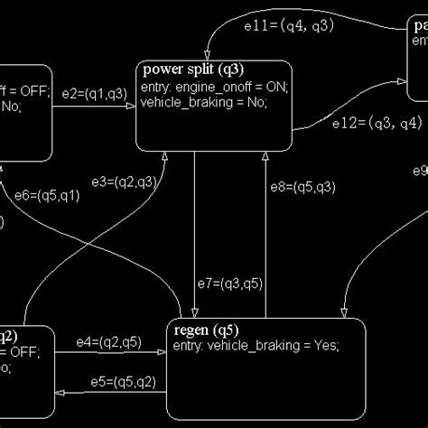 Transitions Between Vehicle Operating Modes Download Scientific Diagram