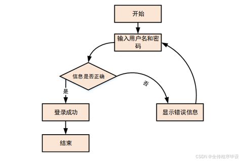 计算机毕设springboot智慧展馆系统 基于spring Boot的智能博物馆管理系统 Spring Boot驱动的智慧展厅综合服务平台