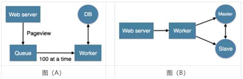 深度漫谈数据系统架构——lambda Architecture
