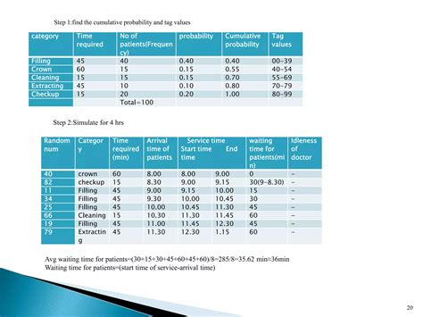 Unit Simulation And Queing Theory M M PPTX Physics Science
