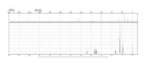 Propionaldehyde Diethyl Acetal4744 08 5 1h Nmr Spectrum