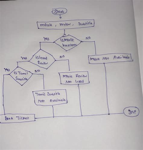Nested If Site Title