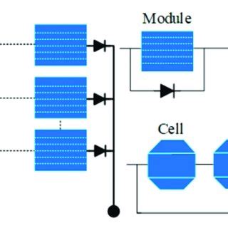 Componential Structure Of The Photovoltaic PV Array Download Scientific Diagram