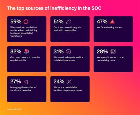 Cybersecurity Splunksecurity Splunk
