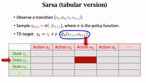 王树森深度强化学习笔记6：sarsa算法 知乎