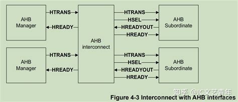 Ahb Matrix学习 知乎