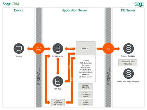 Pin By Jd Redding On Working Asp Code Active Server Page Scripts Business Rules Coding Crm