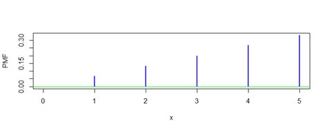 What Is The Probability Distribution Of Linear Formula Cross Validated