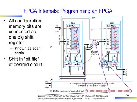 Ppt Introduction Powerpoint Presentation Free Download Id 3686520