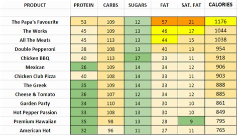 Papa John S Uk Nutrition Information And Calories