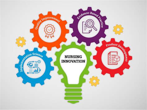 Nurse Led Innovations Are Shaping The Future Of Oncology Care