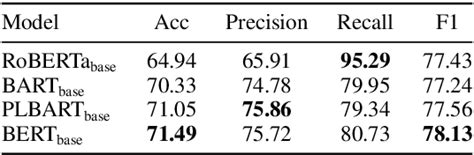 table 5 from python code generation by asking clarification questions semantic scholar