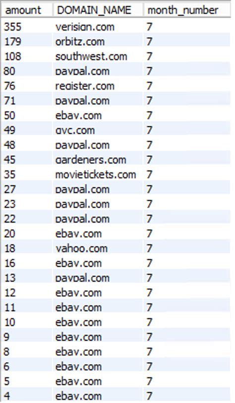 Mysql Group By Does Not Provide Accurate Grouping Stack Overflow
