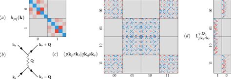 Figure 1 From Hamiltonian Symmetries In Auxiliary Field Quantum Monte Carlo Calculations For