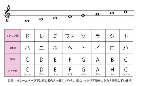 宝塚市・豊中市・心斎橋の音楽教室、ソルフェージュ楽典教室「レイドバックミュージックスクール 」ブログ