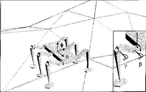 Figure 1 From An Adaptive Self Organizing Dynamical System For