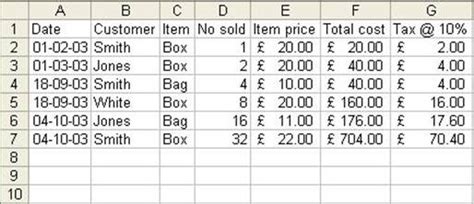 Excel Performance Analysis The Professional Way Expert Zone Cimaware Software