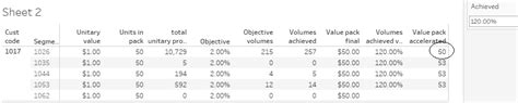 tableau nested ifs and elseif r tableau