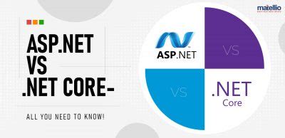 ASP NET Vs NET CORE All You Need To Know Matellio Inc