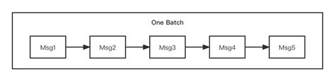 Batch Message Sending RocketMQ