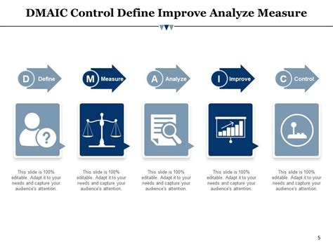 Dmaic Analyze Improve Control Measure Control Business Management Presentation Graphics