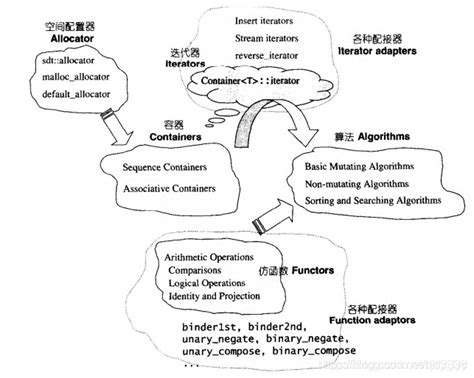 参考系列2：优化库——ceres（二）深入探索ceres problem csdn博客