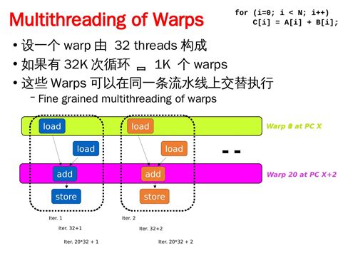 06 计算机体系结构 数据级并行