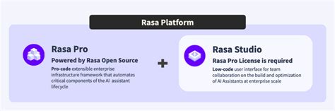 welcome to rasa pro rasa documentation