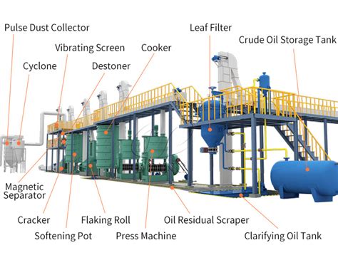 Professional Soybean Oil Processing Machine Manufacturer And Supplier
