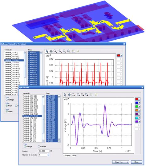 Signal Integrity Analysis Emcos