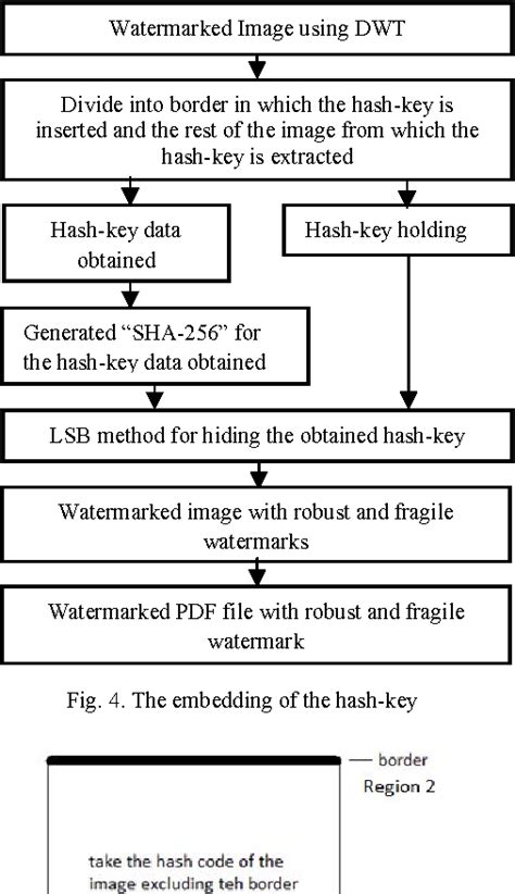 figure 1 from a new watermarking algorithm for scanned grey pdf files