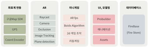 GitHub KitYoonJeongmin KitTourAR 오픈소스프로젝트 금오공과대학교 학교투어 AR Project