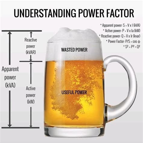 Power Factor Mechanical Engineering