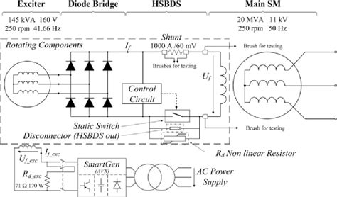 Generator Exciter Circuit Diagram
