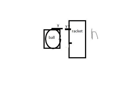 c pong game physics stack overflow