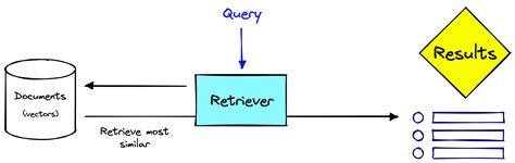 Splade For Sparse Vector Search Explained Pinecone