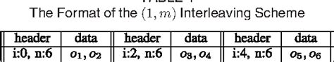 table 1 from towards online shortest path computation semantic scholar