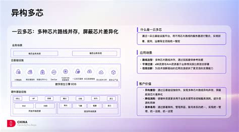 技术分享异构多元算力的挑战与生产实践 知乎