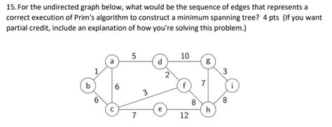 Solved 15 For The Undirected Graph Below What Would Be The Chegg Com