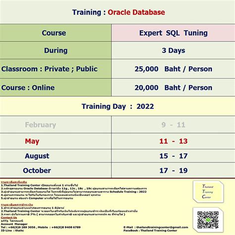 หลักสูตร Oracle Database Expert Oracle Sql Tuning วันพฤหัสบดีที่ 15