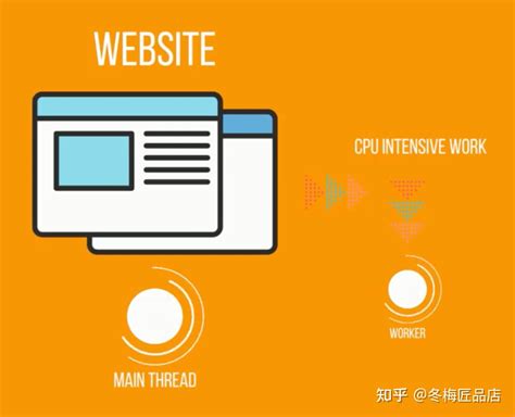 web worker 与 serviceworker 区别 知乎