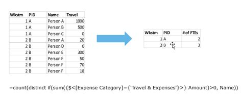 solved count distinct with set analysis or aggr function qlik