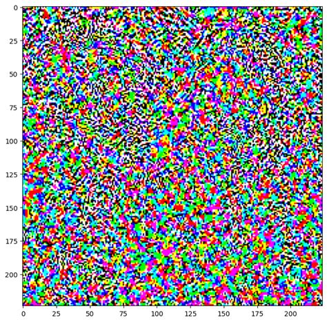 使用 Fgsm 的对抗样本 Tensorflow Core